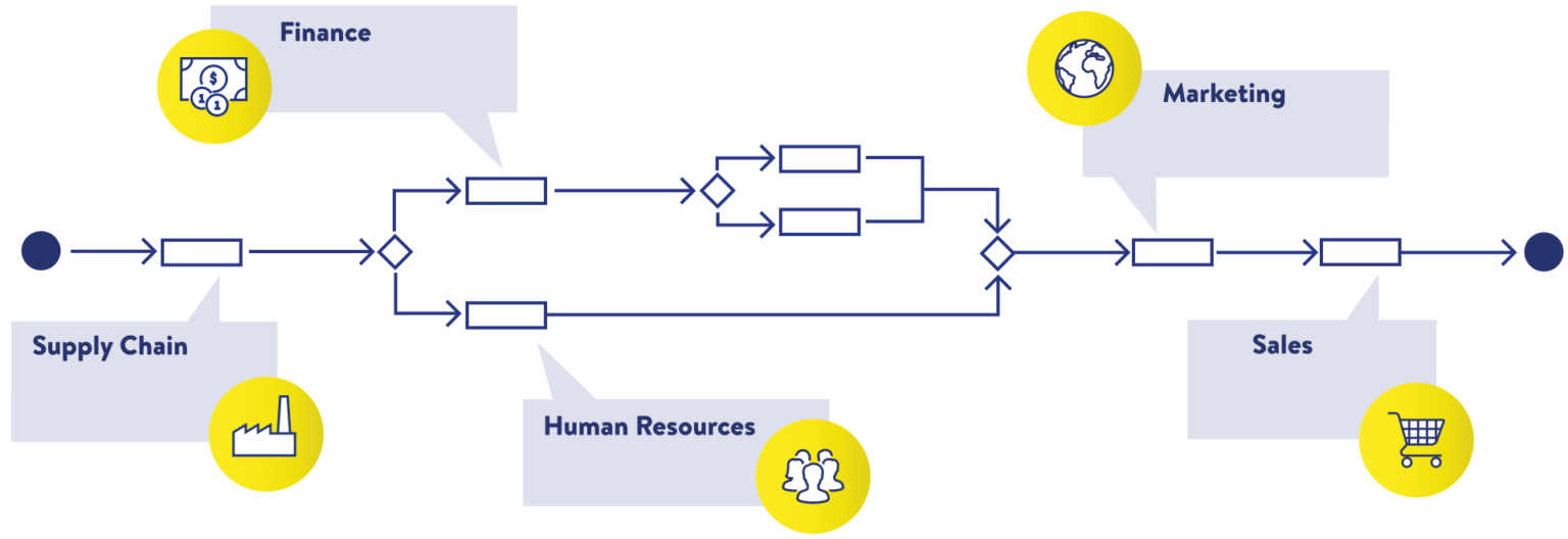 Business Patterns | PatternIntelligence