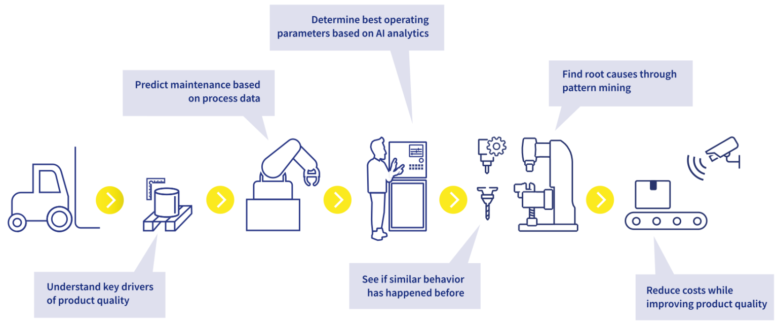 Manufacturing Patterns | PatternIntelligence