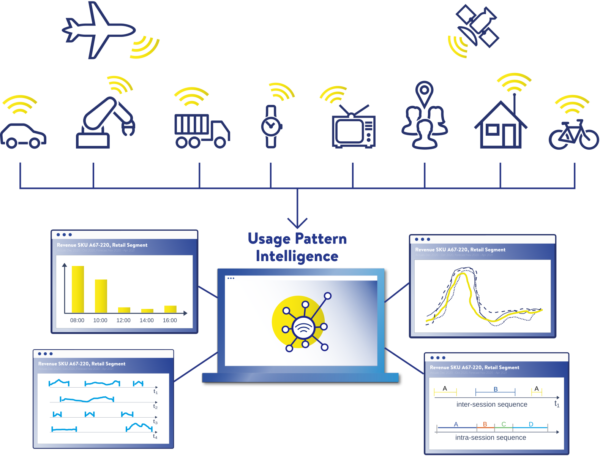 Usage Patterns | PatternIntelligence